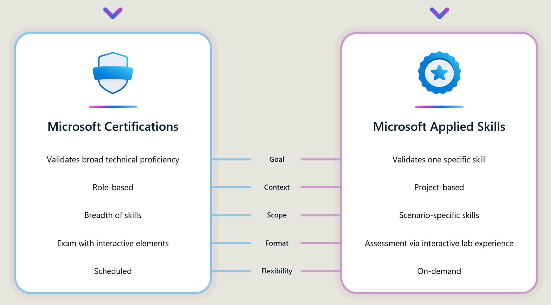 MICROSOFT AZURE DATA, AI OG POWER PLATFORM TRÆNING | Skillsoft’s Global Knowledge