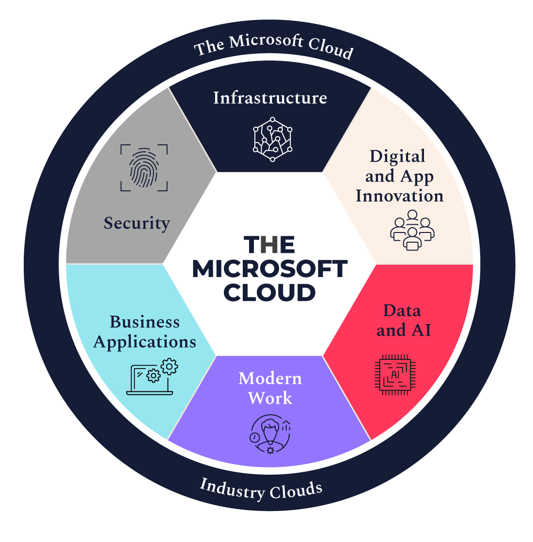 Drive AI Transformation with Microsoft Cloud | Skillsoft’s Global Knowledge