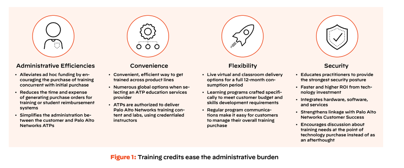 Palo Alto Networks Training Credits Program | Skillsoft’s Global Knowledge