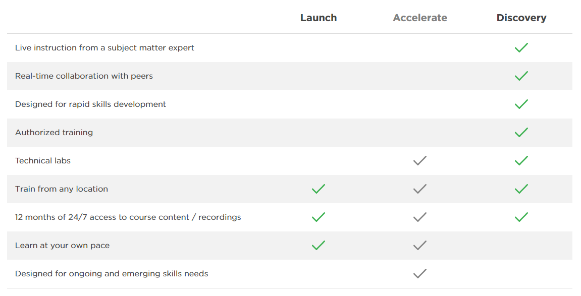 GK Polaris | Skillsoft’s Global Knowledge