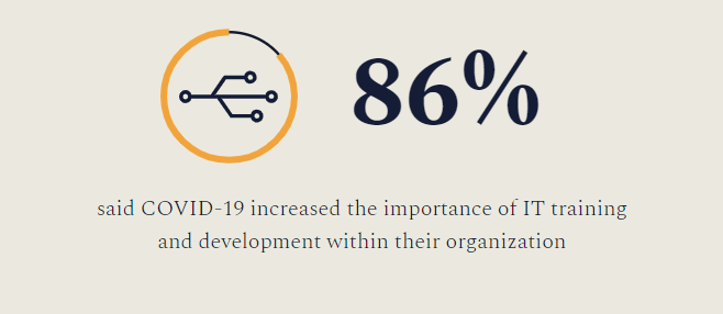 LEAN INTO LEARNING 2021 ANNUAL LEARNING REPORT | Skillsoft’s Global ...